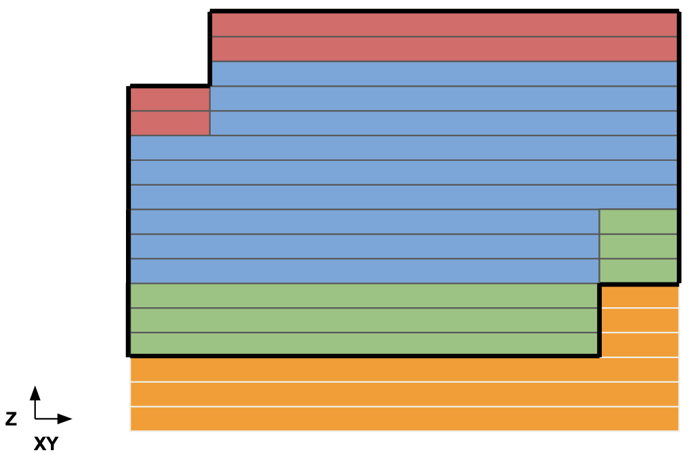 Using the PreForm Print Settings Editor (SLS)
